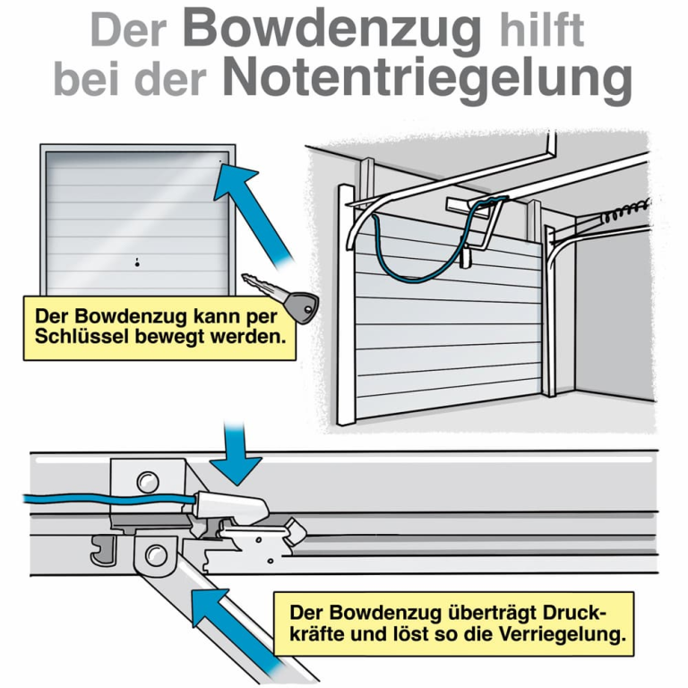Garagentor Geht Nicht Auf